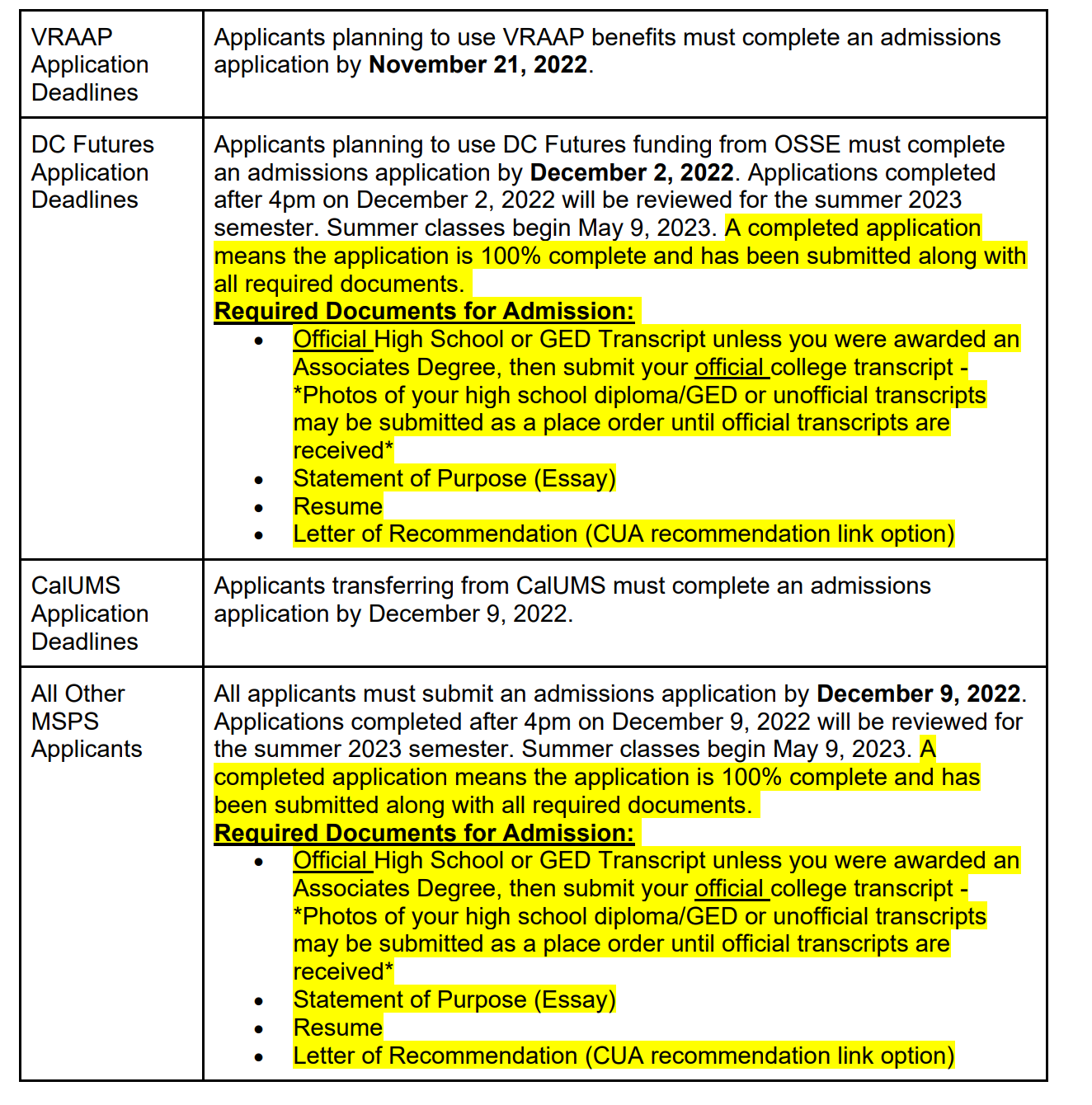 Application Deadlines - Metropolitan School of Professional Studies ...